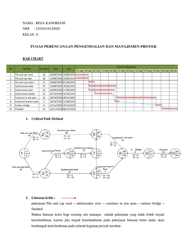 (BAR CHART Dan CPM Jembatan 2019) Reza Kandriani - 21010116120029 PDF | PDF