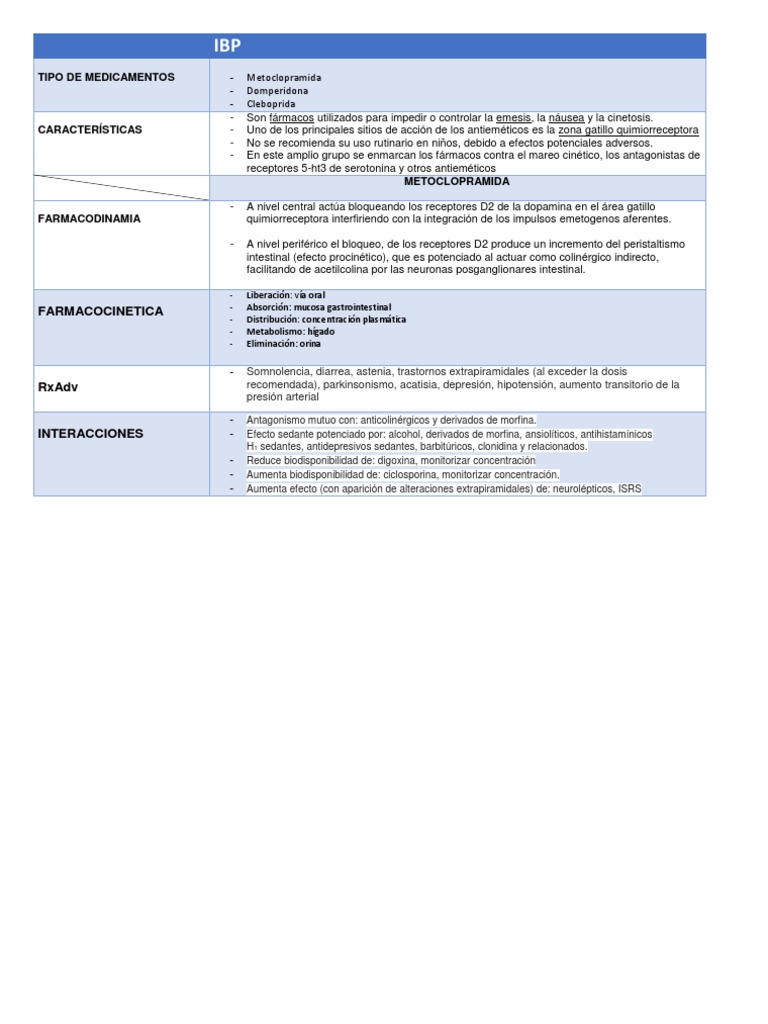Características y mecanismos de acción de los antieméticos ...