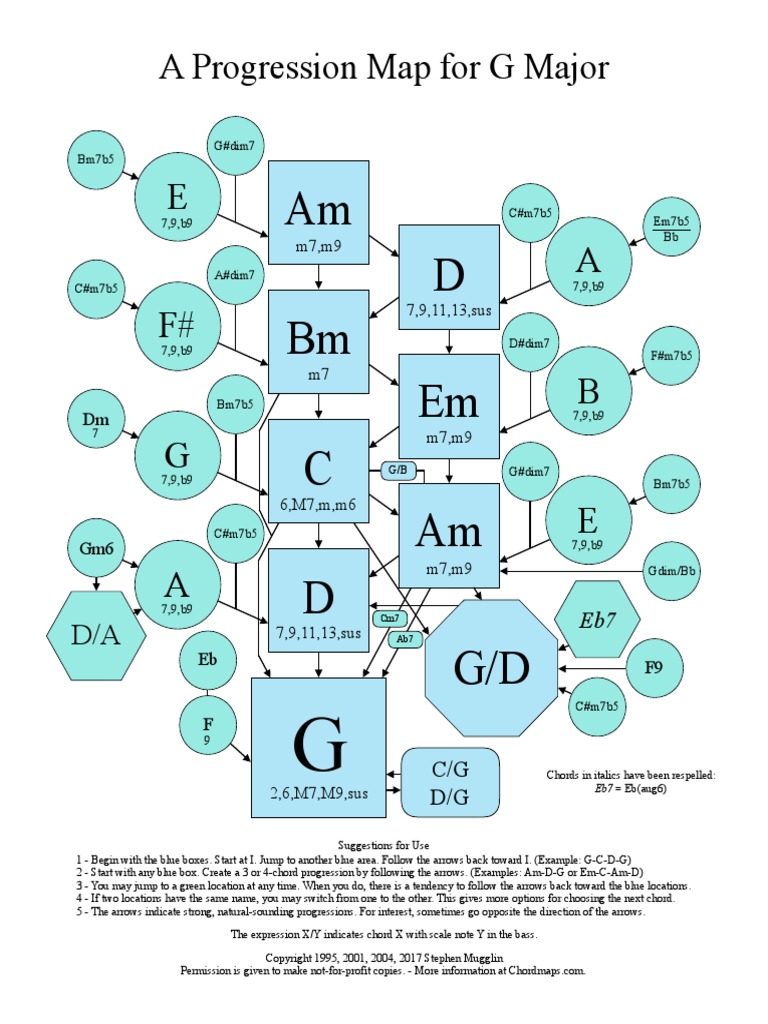 A Progression Map For G Major PDF | PDF | Elements Of Music | Music Theory