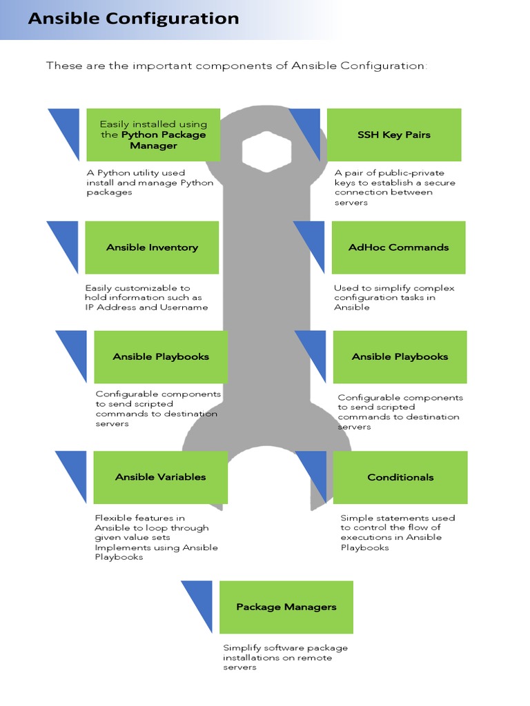 Handout 02 Key Components of Ansible | PDF | Digital Technology ...