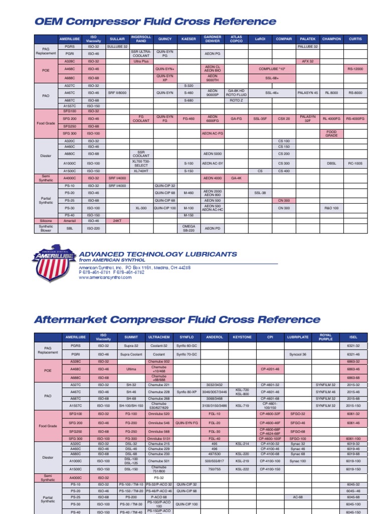 OEM Compressor Fluid Cross Reference | PDF | Continuum Mechanics ...