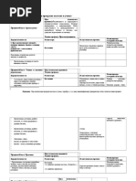OBRASCI IOP 1 - 4 Uradjeno | PDF