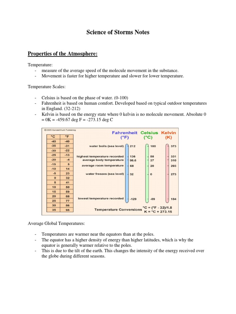 Understanding Atmospheric Science Basics | PDF | Water Vapor ...