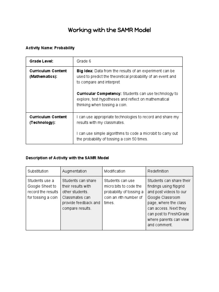 Samr Model | PDF | Curriculum | Educational Technology