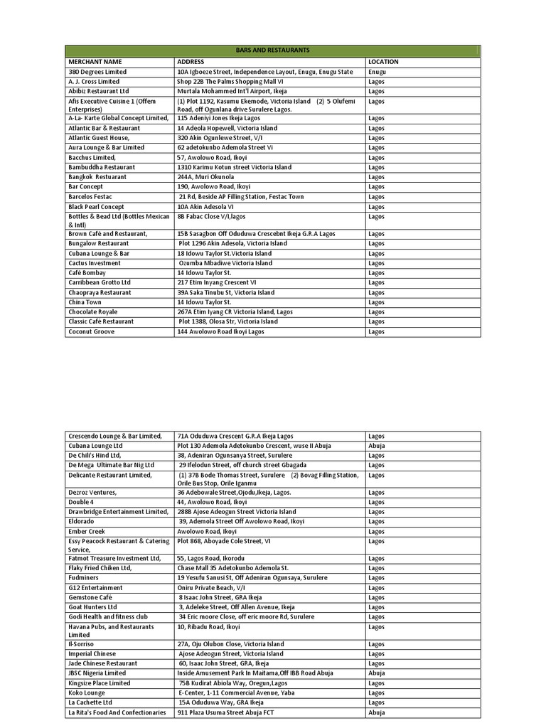 Visa Merchant List | PDF