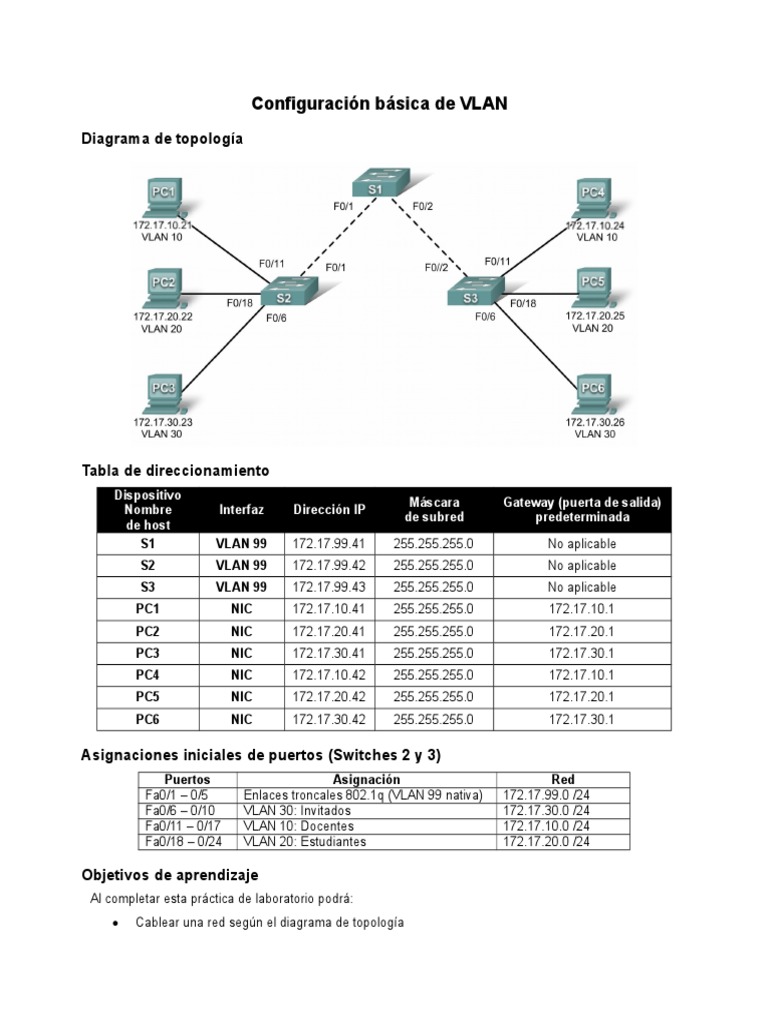 Configuracion Basica de VLAN Diagrama de | PDF | Dirección IP ...