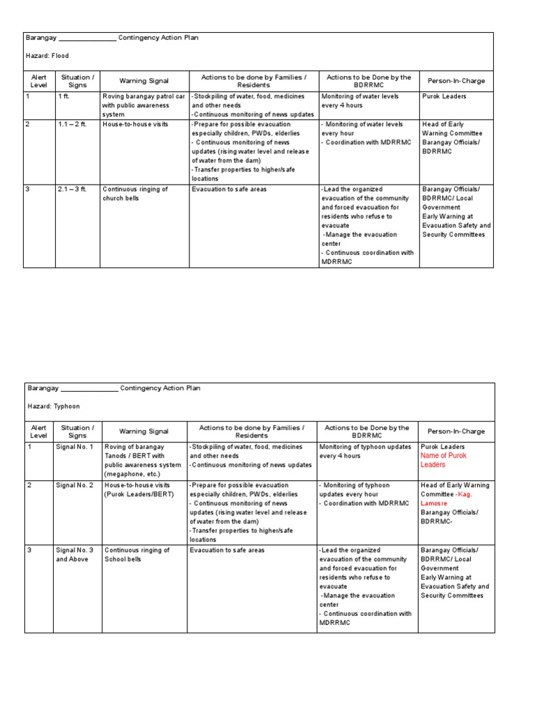 Barangay Contingency Plan | PDF | Emergency Evacuation | Atmospheric ...