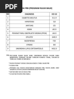 Panduan Aplikasi HFIS BPJS Kesehatan | PDF | Teknologi & Rekayasa