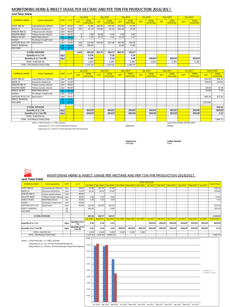 Pesticide Use Table & Chart | PDF | Toxicology | Biocides
