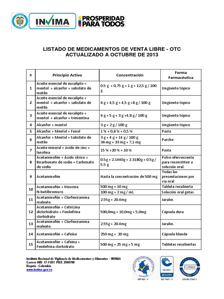 Listado Medicamentos OTC Octubre 2013 | PDF | Magnesio | Calcio