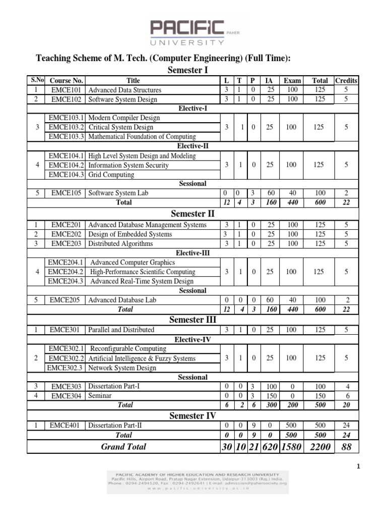 Computer | PDF | Key (Cryptography) | Cryptography