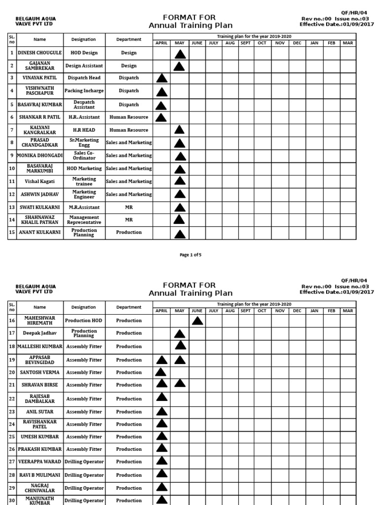 Annual Training Plan 2019-2020 | PDF