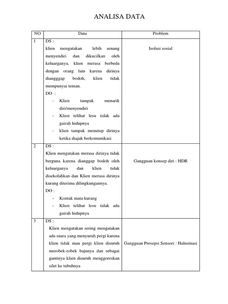 Analisa Data Isos | PDF