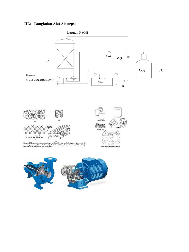 Rangkaian Alat Absorpsi | PDF