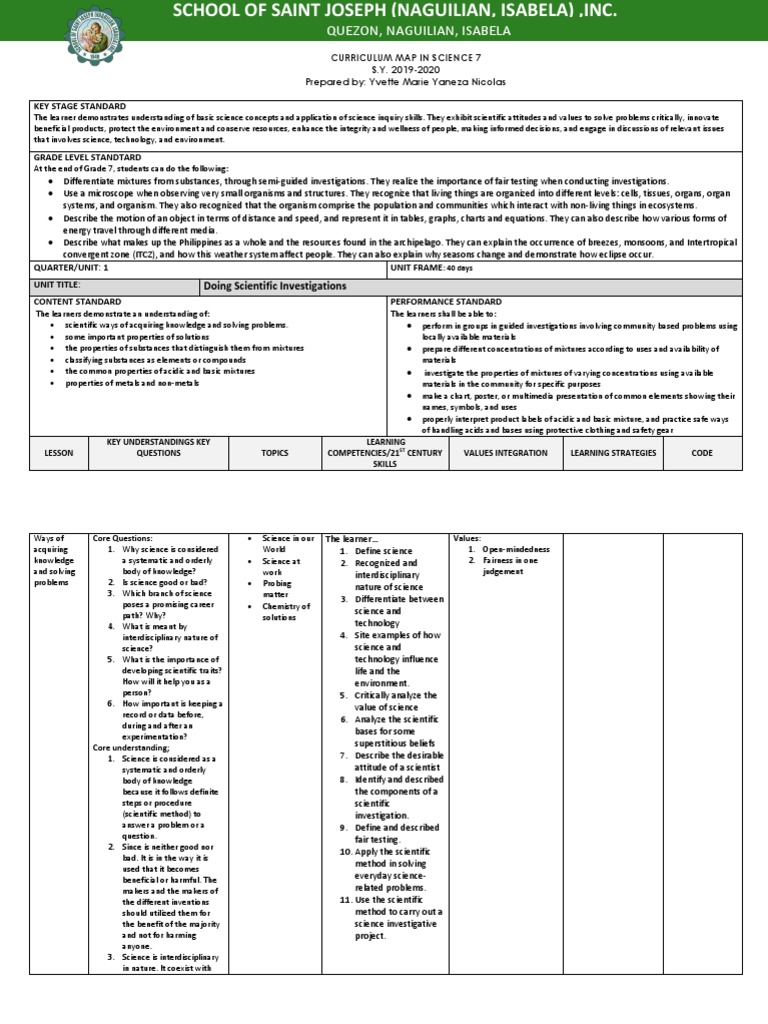 Curriculum Map in Science 7 | PDF | Scientific Method | Science