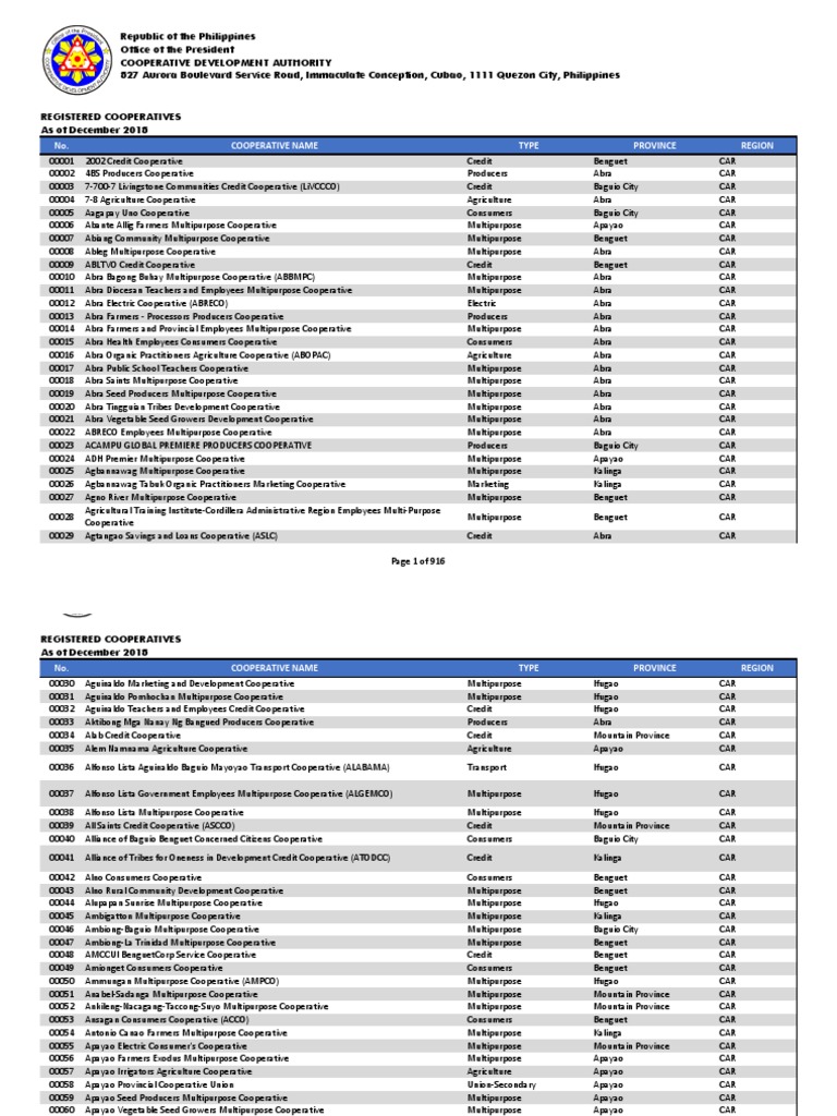 Masterlist_Asof_2018Dec31.pdf | Cooperative | Companies