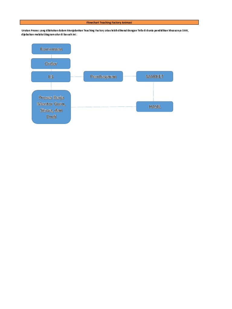 Flowchart Animasi | PDF