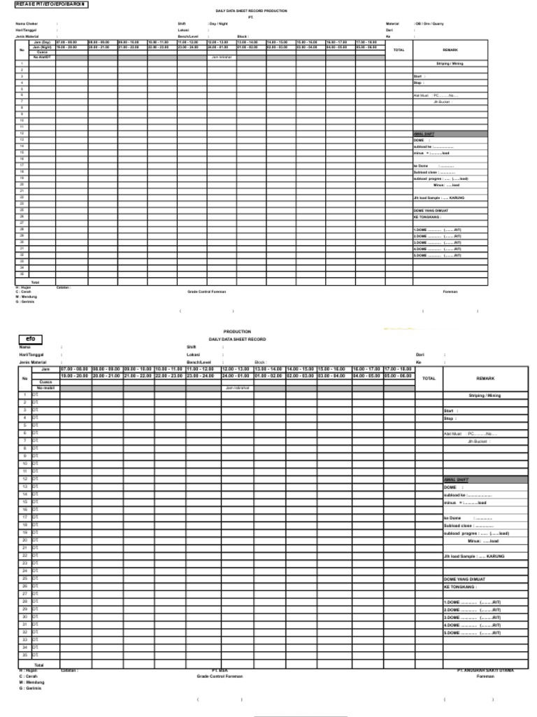 Daily Production Data Sheet for PT. RETASE PIT/ETO/EFO/BARGIN | PDF | Economic Geology | Mining