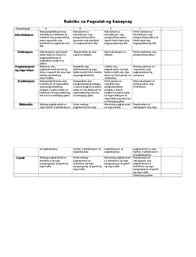 Rubriks Sa Pagsulat NG Sanaysay | PDF