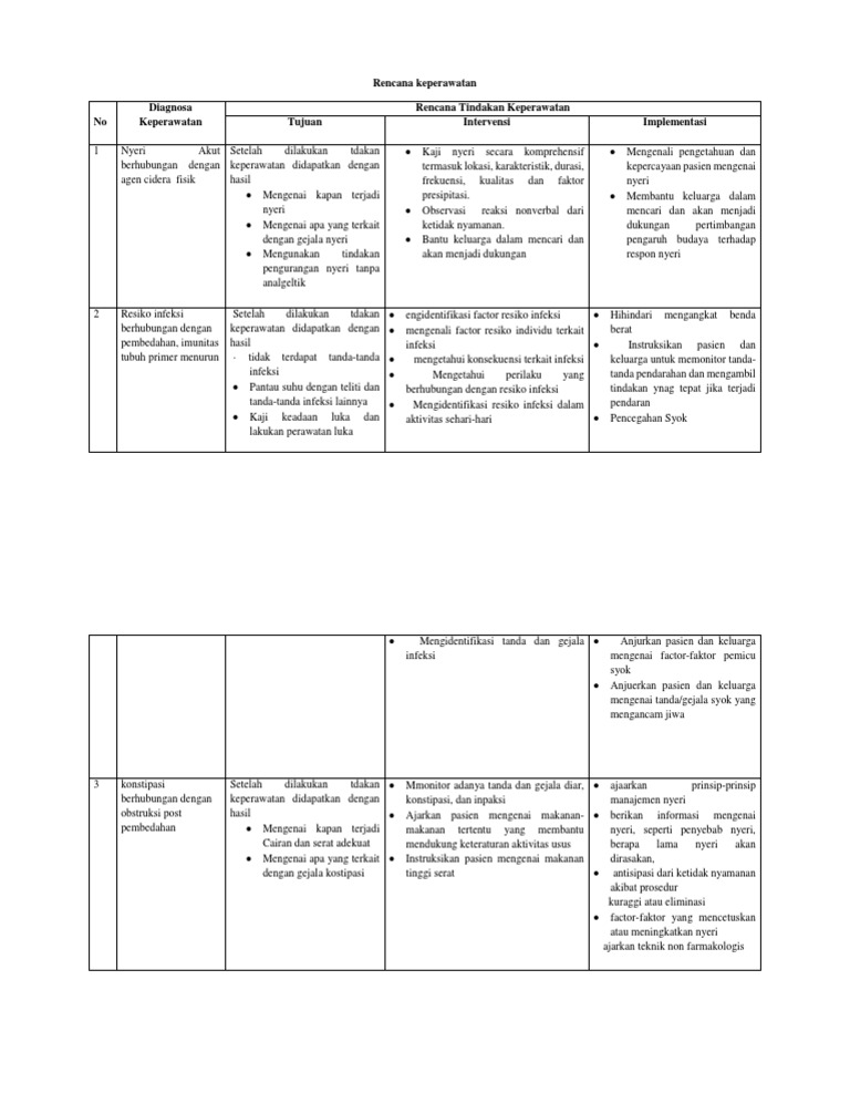 Askep Hemoroid | PDF