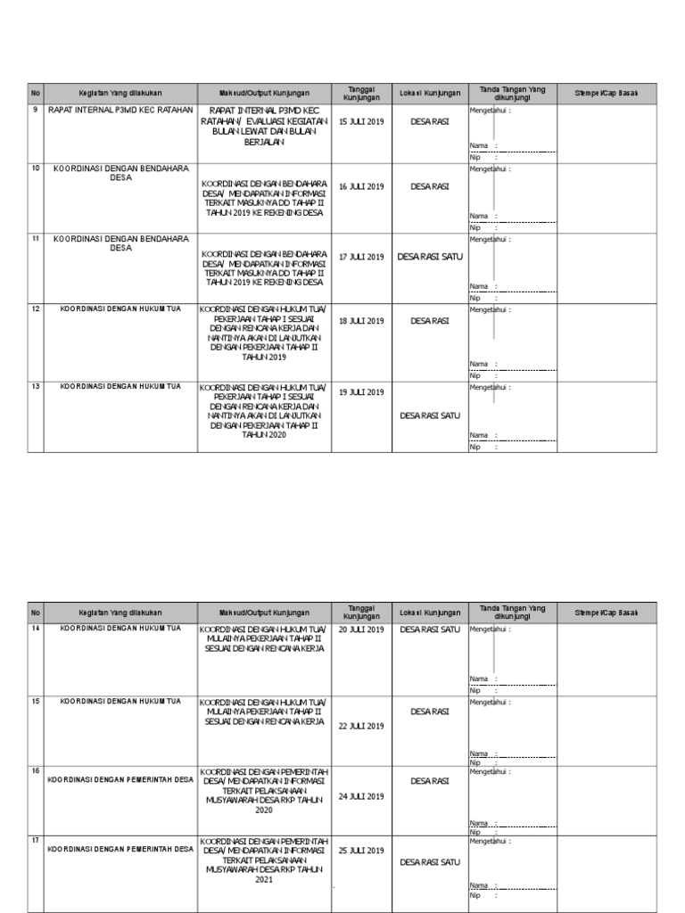 Form Kunjungan 1 | PDF