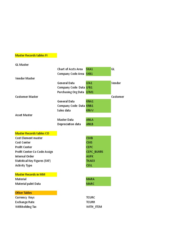 SAP Imp Tables | PDF | Service Industries | Services (Economics)