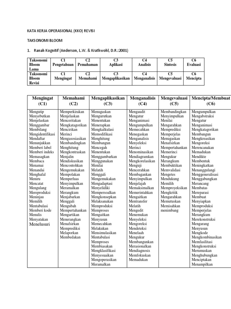 Kata Kerja Operasional | PDF