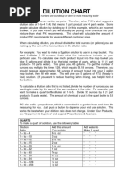 Liquid Dilution Ratios Chart | PDF