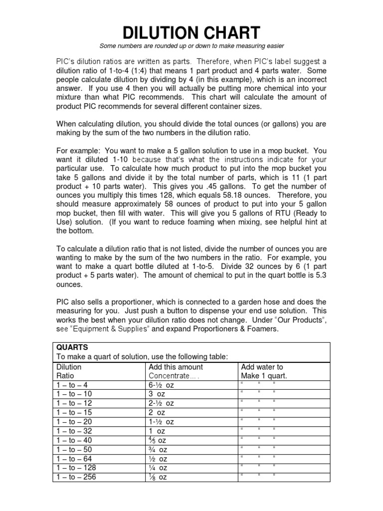 Dilution Chart | Download Free PDF | Gallon | Pint