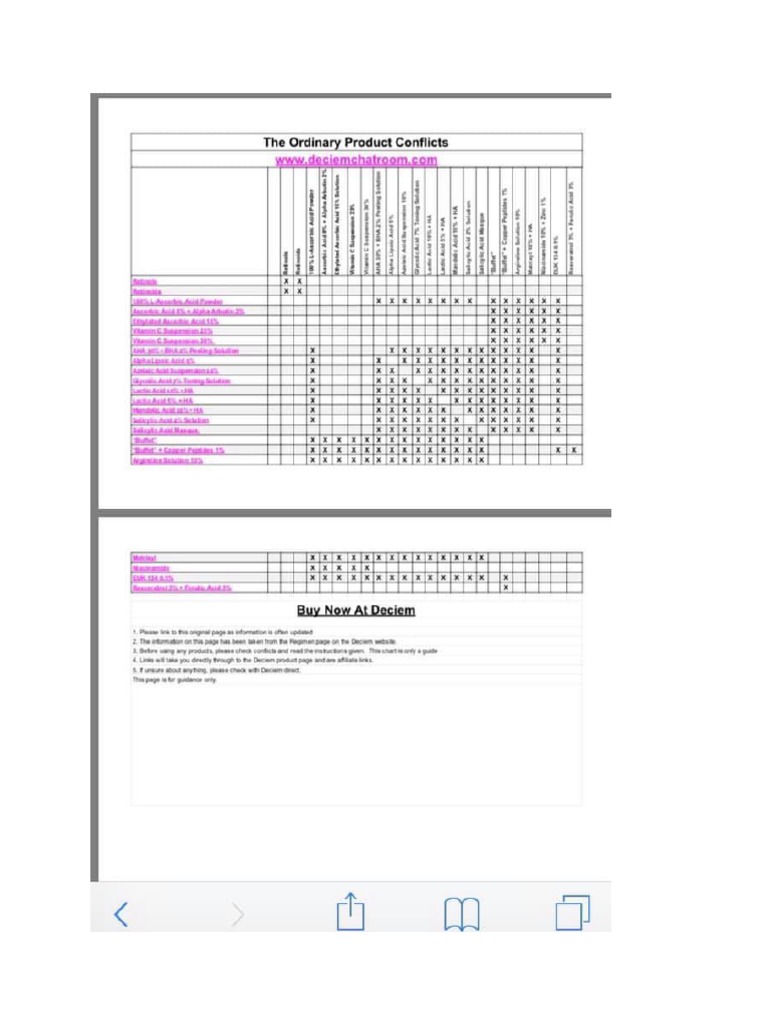 The Ordinary Product Conflicts | PDF