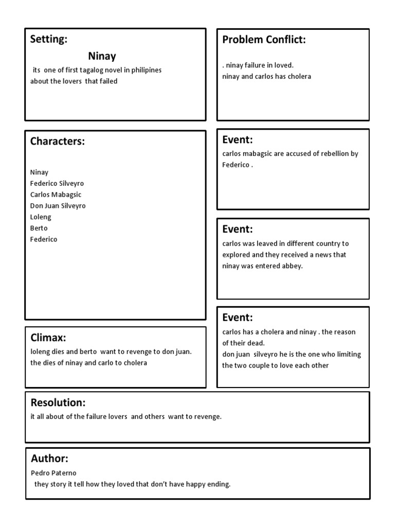 Story Map Ninay | PDF