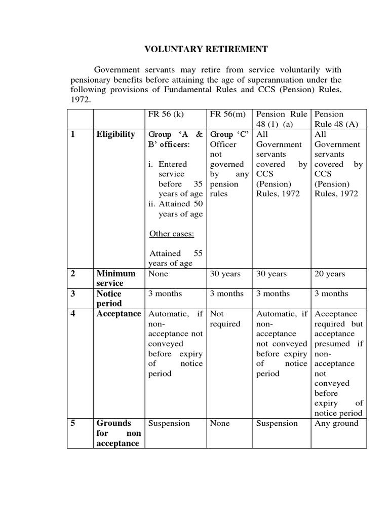 Voluntary Retirement Rules for Government Servants | PDF | Pension ...