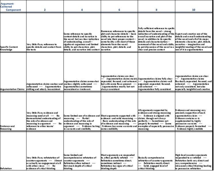 Spar Debate Scoring Rubrics | PDF | Narrative | Critical Thinking