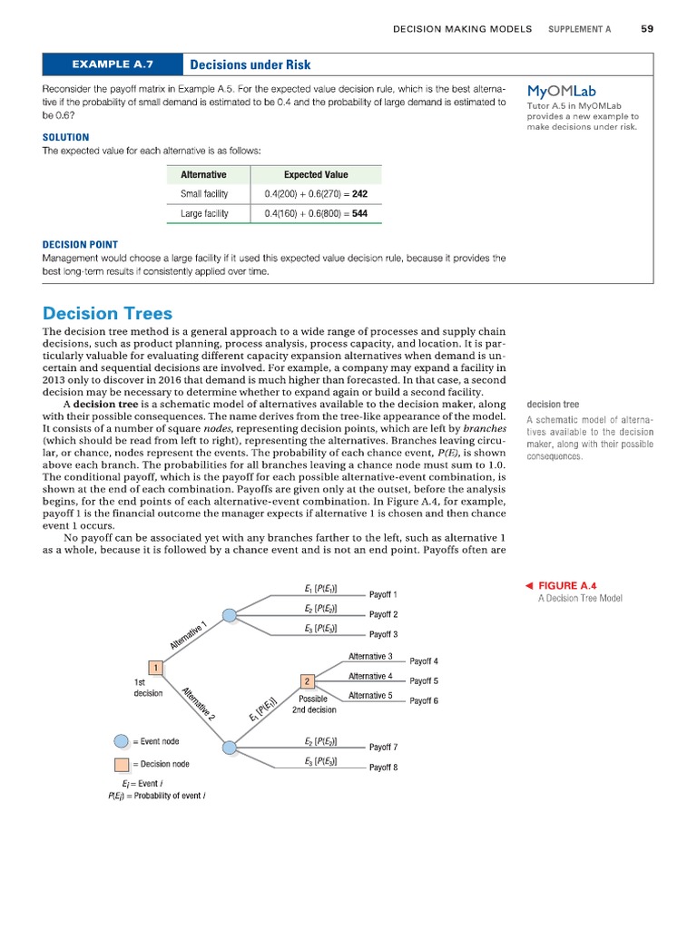 Decision Tree PDF | PDF