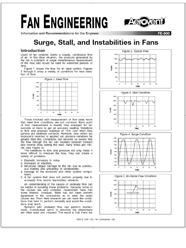 FAN ENGINEERING. Surge, Stall, and Instabilities in Fans PDF | PDF