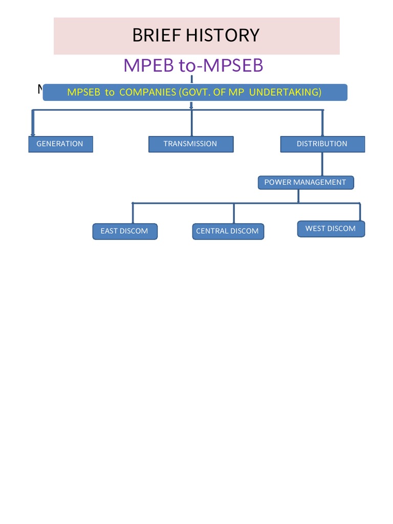 MPMKVVCL (Mpseb) PDF | PDF | Electric Power Distribution | Transformer
