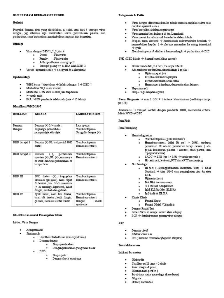 DBD Atau DHF Soca | PDF