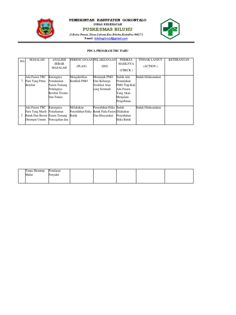 Program Kesehatan Puskesmas Biluhu | PDF