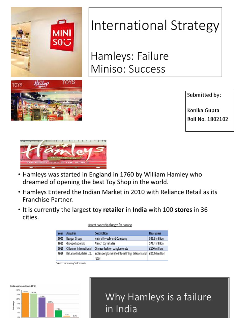 Hamleys vs. Miniso: Market Strategies in India | PDF | Retail | E Commerce
