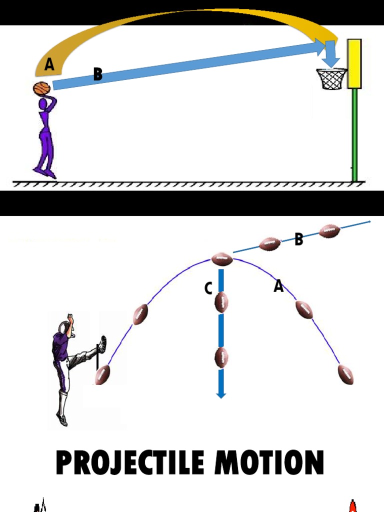 Projectile Motion | PDF