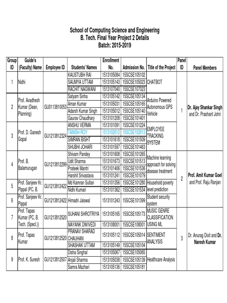 B. Tech. Final Year Project 2 Details for Batch 2015-2019 including Guide and Panel Details for ...