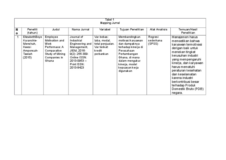 Mapping Jurnal Metodologi Penelitian Herma | PDF