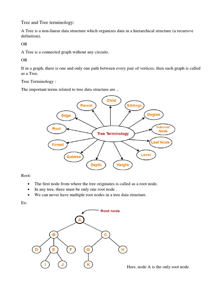 Data Structures Trees Pdf Applied Mathematics Data Management