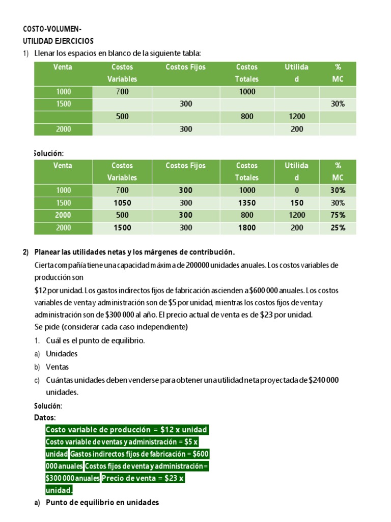 Ejercicios Resueltos Costo Volumen Utilidad | PDF | Naturaleza | Business