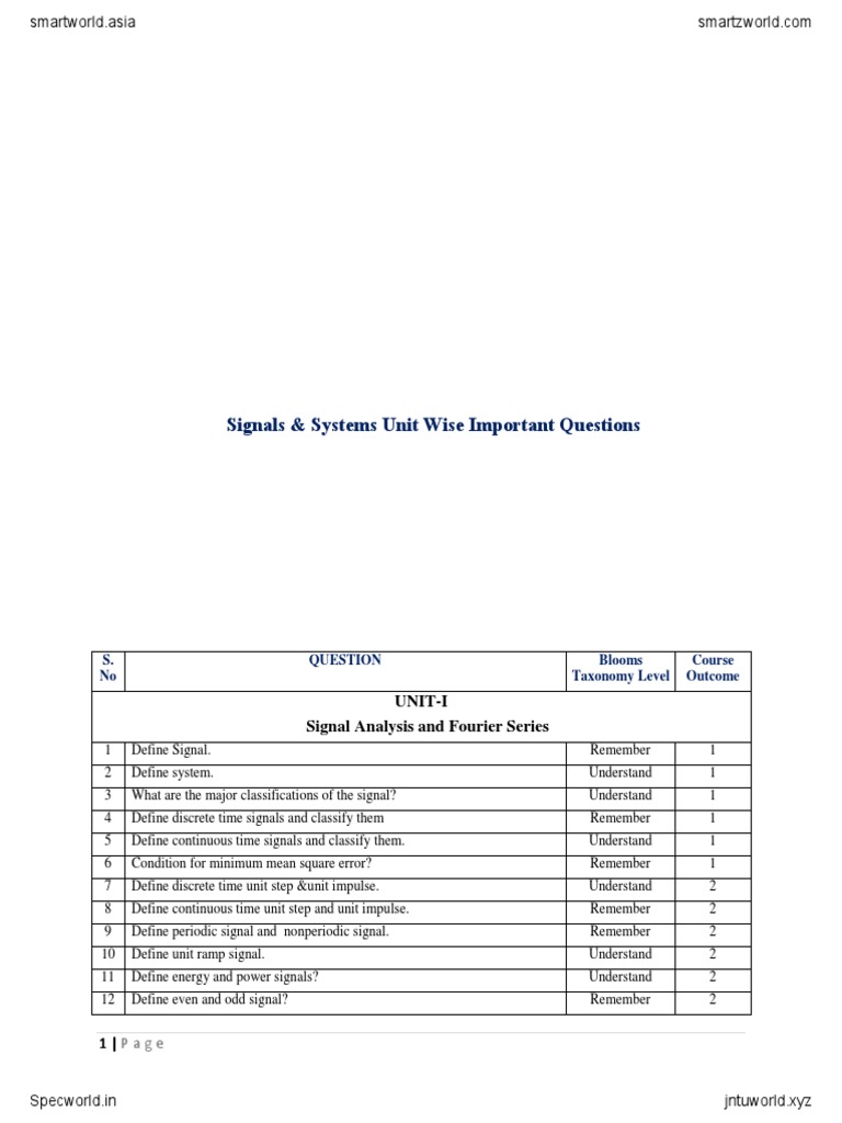 Signals & Systems | PDF | Laplace Transform | Sampling (Signal Processing)