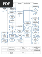 Diagrama Proceso de Compras | PDF | Presupuesto | Business
