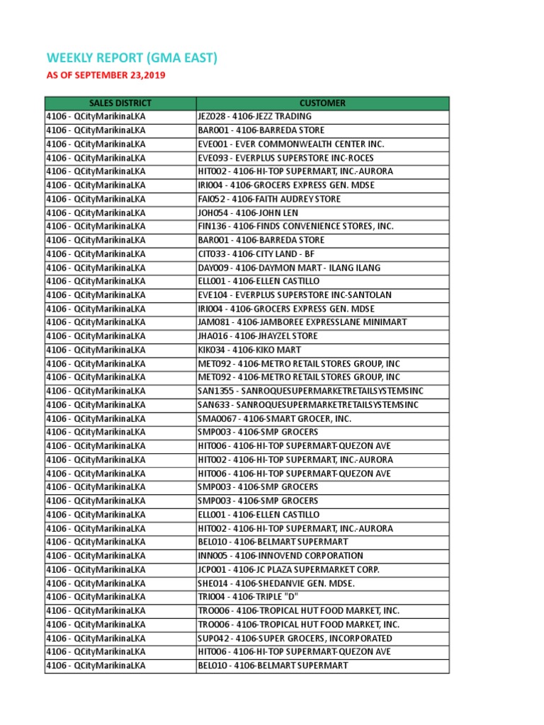 Ar Report Summary 09.23.19 | PDF | Big Box Store | Grocery Store