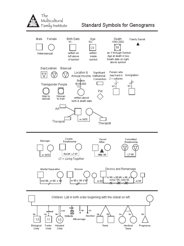 Explaining Genograms | PDF | Wife | Husband
