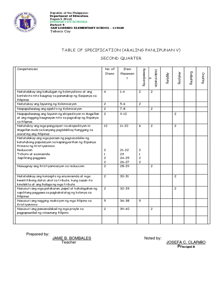 Second Periodical Test | PDF