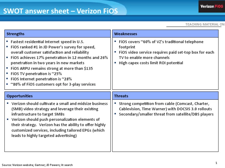 Swot Answer Sheet - Verizon Fios: Strengths Weaknesses | PDF